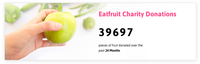 Office Fruit Deliveries by Eatfruit - Delivering Fresh Fruit Across ...
